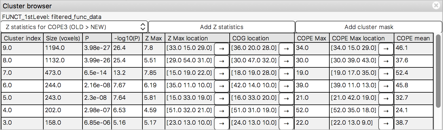 Viewing FEAT analyses — FSLeyes documentation
