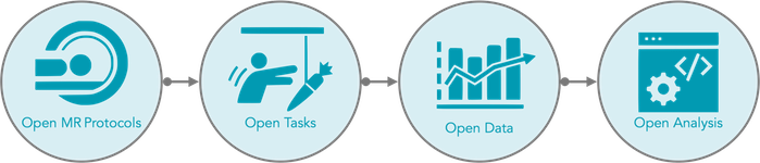 Open OxCIN Tools | Open OxCIN
